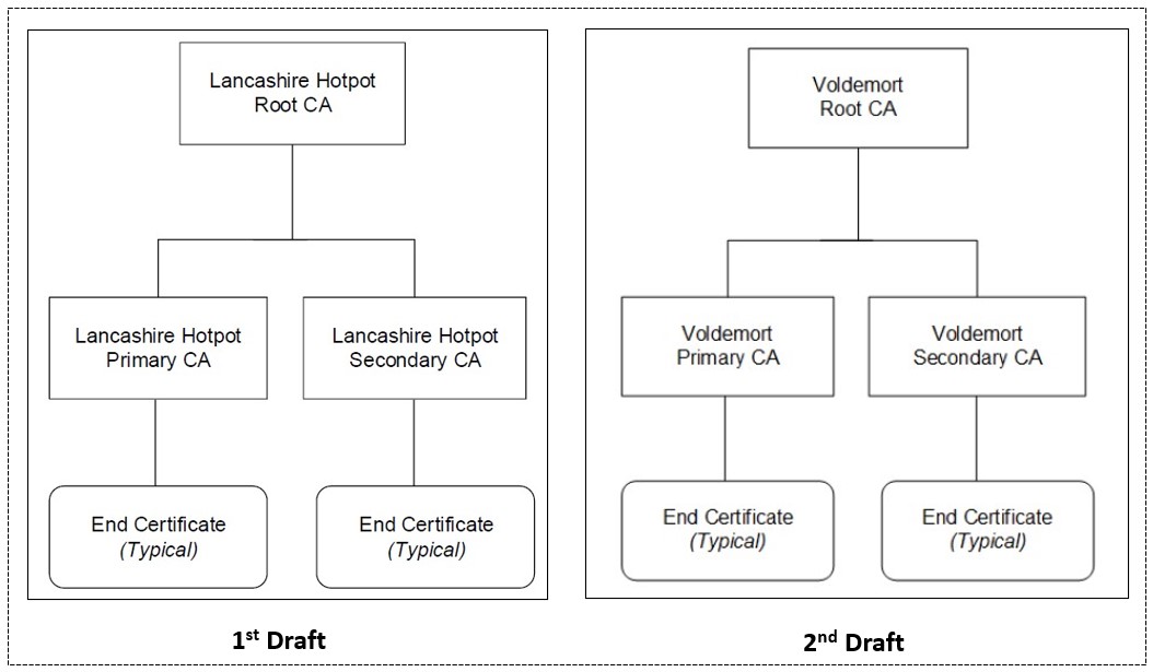 Public Key Infrastructure - I Needed To Be Needed
